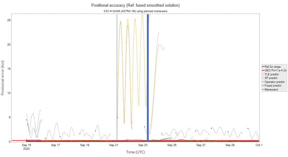 Spacebook by Comspoc