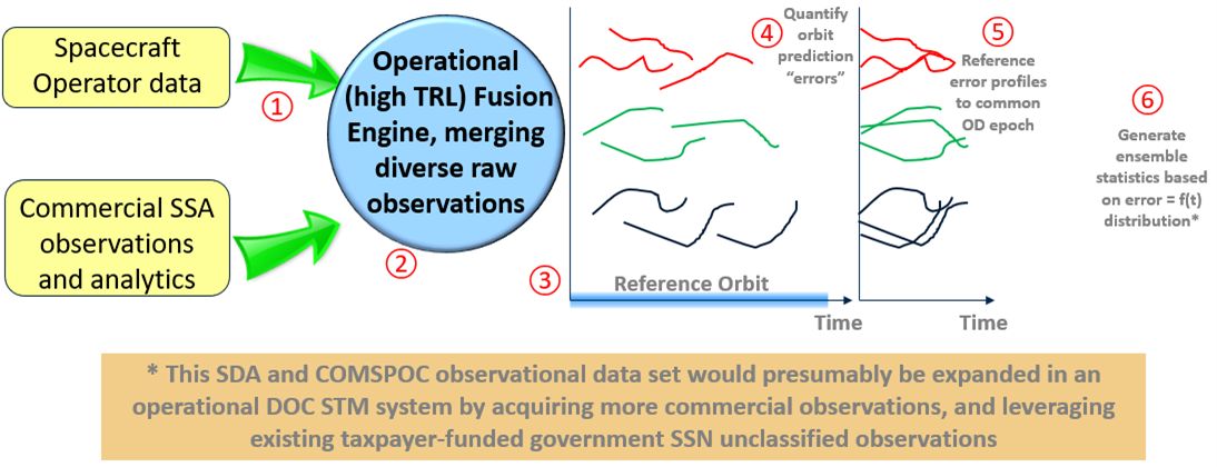 Spacebook by Comspoc