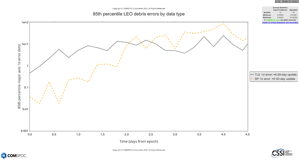 Spacebook by Comspoc
